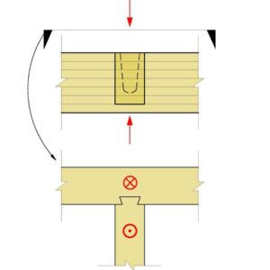 Panel Holdown - WoodWorks | Wood Products Council