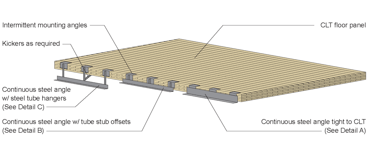 Exterior Walls in Mass Timber Buildings – Part 3: Cladding Material ...