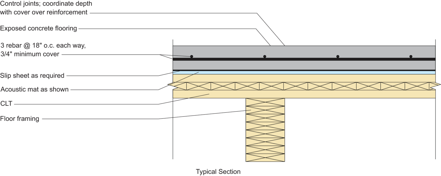 Design Considerations for Poured Toppings on Mass Timber Floor Panels ...