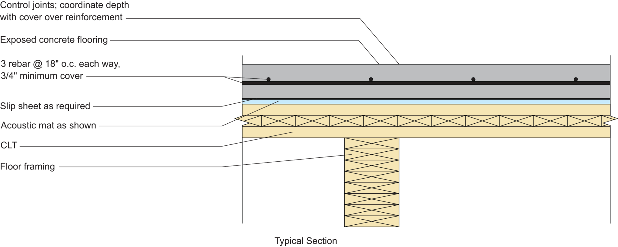 Design Considerations for Poured Toppings on Mass Timber Floor Panels ...