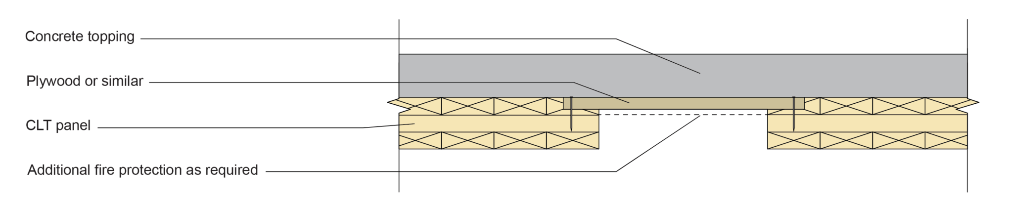 Design Considerations for Poured Toppings on Mass Timber Floor Panels ...
