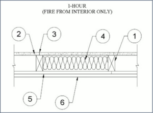 How to Determine if Exterior Walls are Load or Non-Load Bearing and Why ...