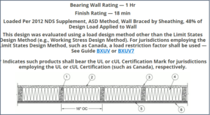 How to Determine if Exterior Walls are Load or Non-Load Bearing and Why ...
