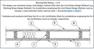 How to Determine if Exterior Walls are Load or Non-Load Bearing and Why ...