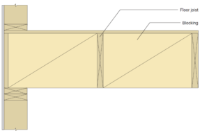 How to Determine if Exterior Walls are Load or Non-Load Bearing and Why ...