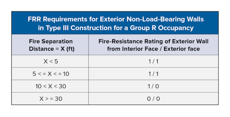 How to Determine if Exterior Walls are Load or Non-Load Bearing and Why ...