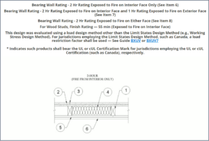 How to Determine if Exterior Walls are Load or Non-Load Bearing and Why ...