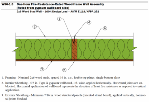 How to Determine if Exterior Walls are Load or Non-Load Bearing and Why ...