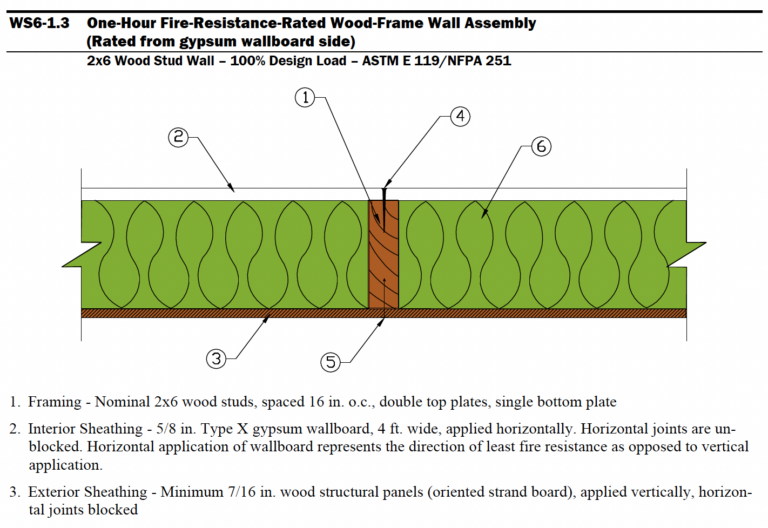 How to Determine if Exterior Walls are Load or Non-Load Bearing and Why ...