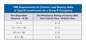 How to Determine if Exterior Walls are Load or Non-Load Bearing and Why ...