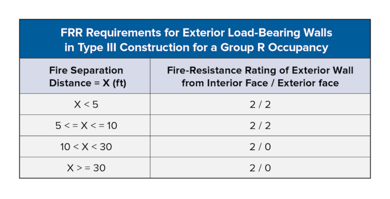 How to Determine if Exterior Walls are Load or Non-Load Bearing and Why ...