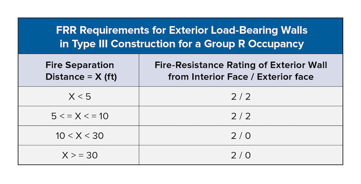 How to Determine if Exterior Walls are Load or Non-Load Bearing and Why ...