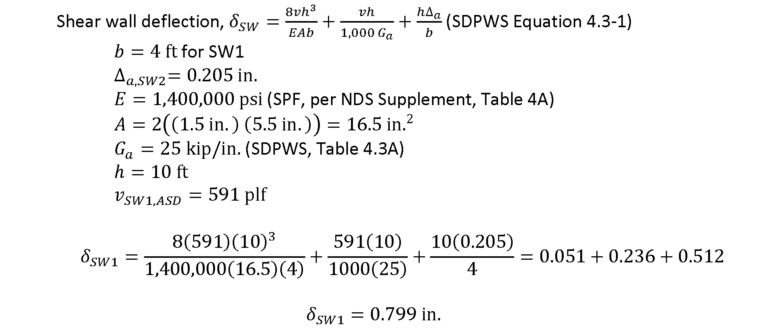 Calculating the Capacity of Multiple Shear Walls in a Line - WoodWorks ...