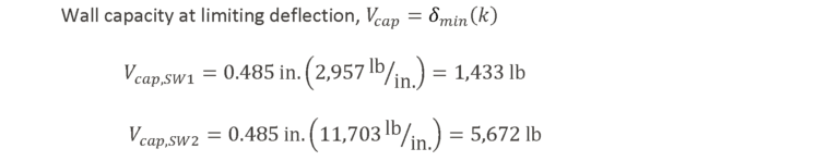 Calculating the Capacity of Multiple Shear Walls in a Line - WoodWorks ...