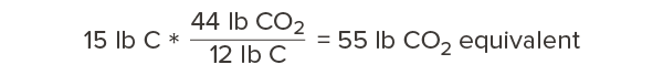 Calculating the Carbon Stored in Wood Products - WoodWorks | Wood ...