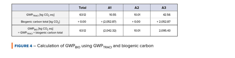 Understanding the Carbon Numbers in a Wood EPD - WoodWorks | Wood ...