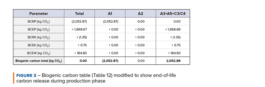 Understanding the Carbon Numbers in a Wood EPD - WoodWorks | Wood ...