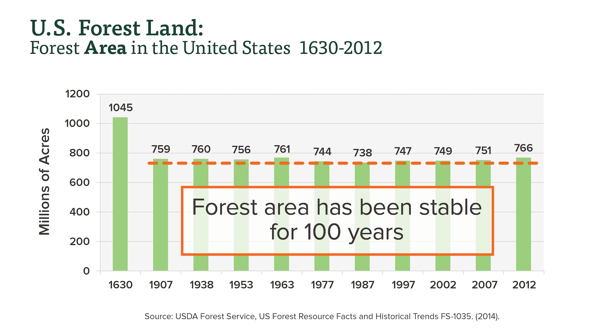 Strong Markets for Wood Improve Forest and Community Resilience ...