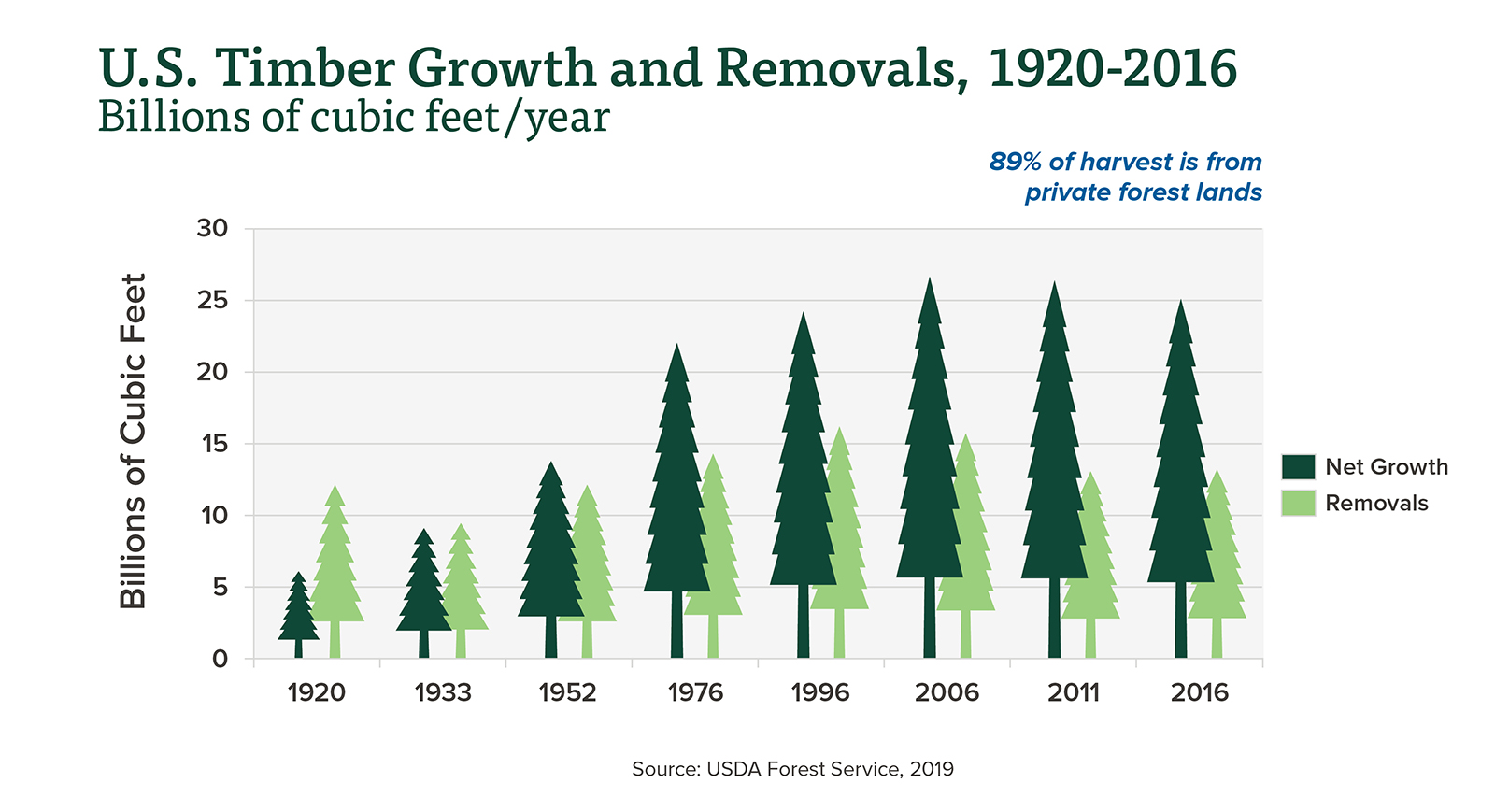 Strong Markets for Wood Improve Forest and Community Resilience ...