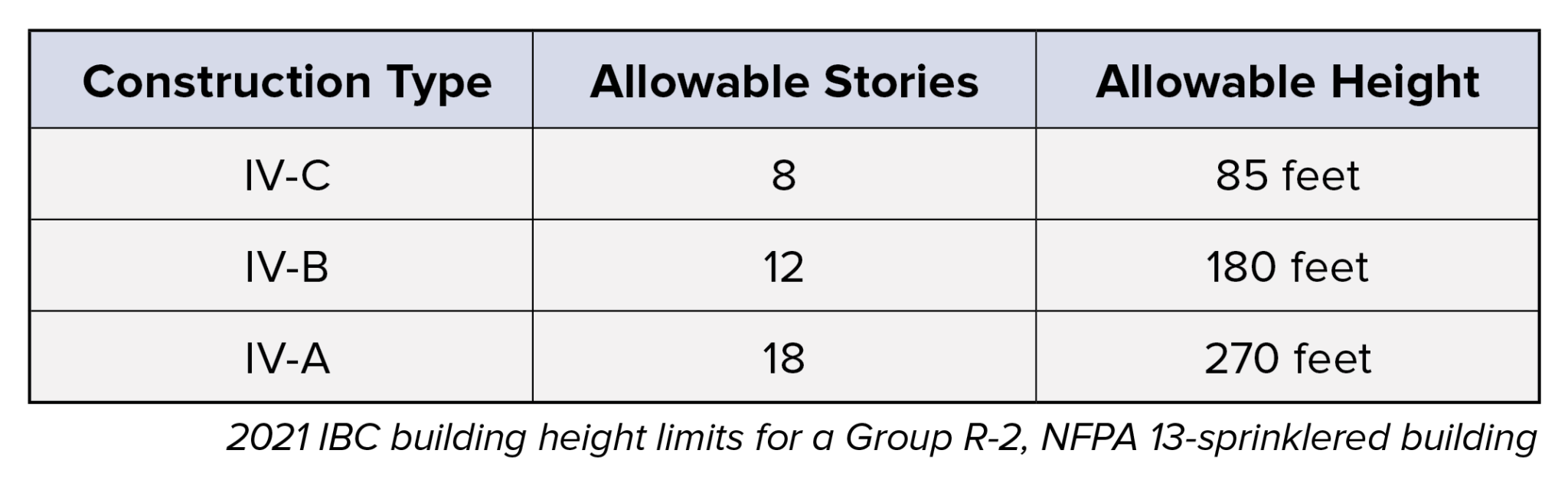 Using Podiums in Tall Wood Buildings - WoodWorks | Wood Products Council