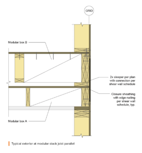Modular Construction - WoodWorks | Wood Products Council