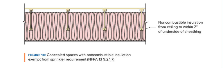 Concealed Spaces in Light-Frame Wood Construction - WoodWorks | Wood ...