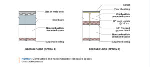Concealed Spaces in Light-Frame Wood Construction - WoodWorks | Wood ...