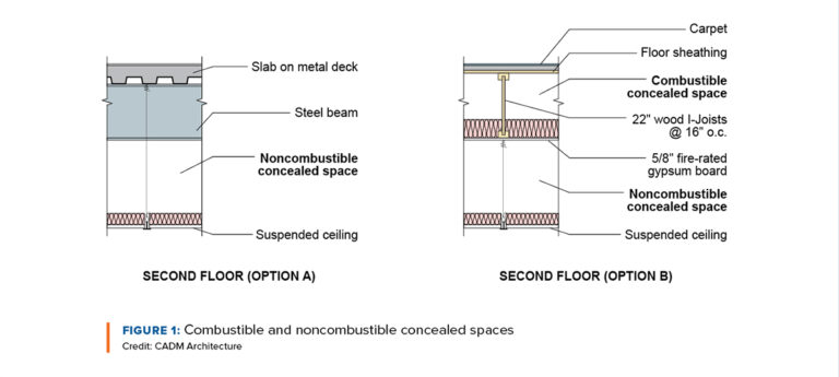 Concealed Spaces in Light-Frame Wood Construction - WoodWorks | Wood Products Council