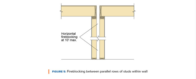 Concealed Spaces in Light-Frame Wood Construction - WoodWorks | Wood ...