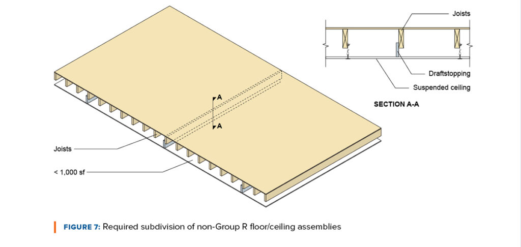 Concealed Spaces in Light-Frame Wood Construction - WoodWorks | Wood ...