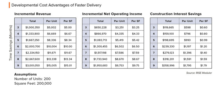 Assessing the Financial Feasibility of Modular Construction - WoodWorks ...