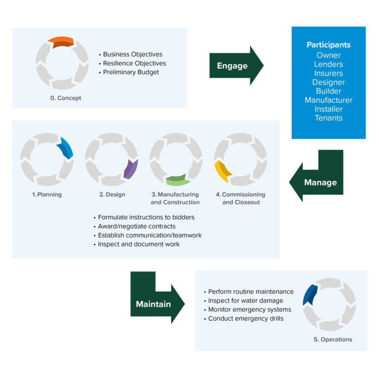 Mass Timber Insurance Playbook – U.S. Edition - WoodWorks | Wood ...