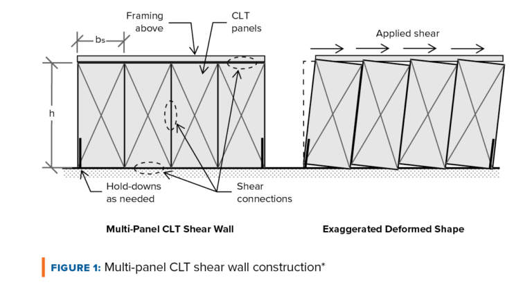 CLT Shear Wall Options in the U.S. - WoodWorks | Wood Products Council