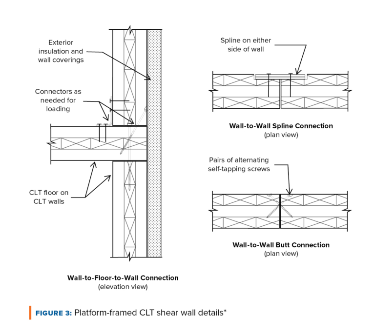CLT Shear Wall Options in the U.S. - WoodWorks | Wood Products Council