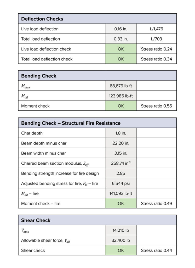 Design Considerations for Horizontal Penetrations in Glulam Beams ...