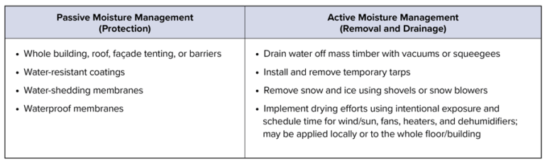 Mass Timber Moisture Management for Construction - WoodWorks | Wood ...