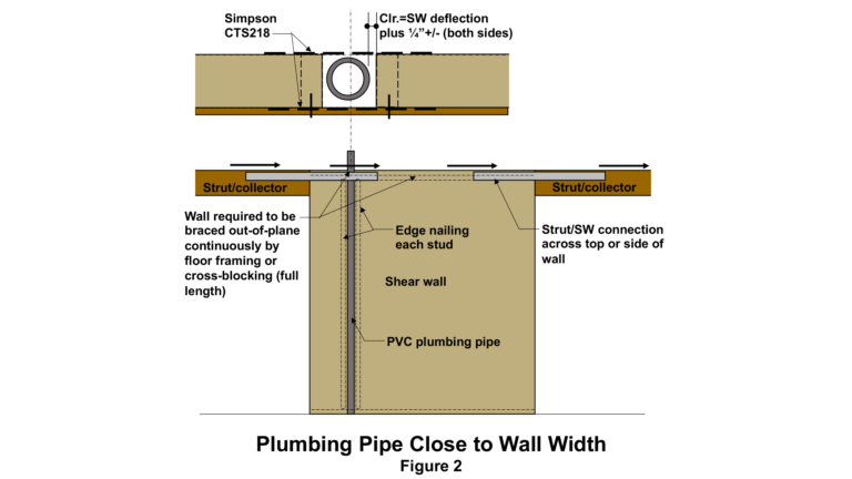 Splicing Shear Wall Top Plates at Wall Discontinuities - WoodWorks ...