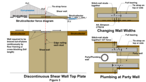 Splicing Shear Wall Top Plates at Wall Discontinuities - WoodWorks ...