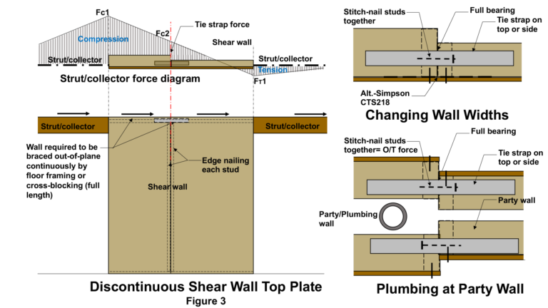 Splicing Shear Wall Top Plates at Wall Discontinuities - WoodWorks ...