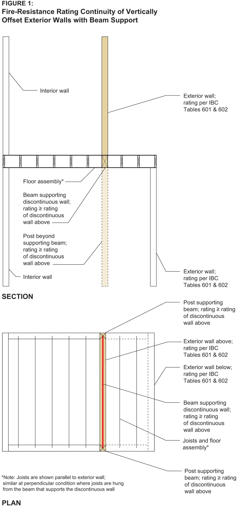 Vertical Offsets in Exterior Walls: Fire Detailing - WoodWorks | Wood ...