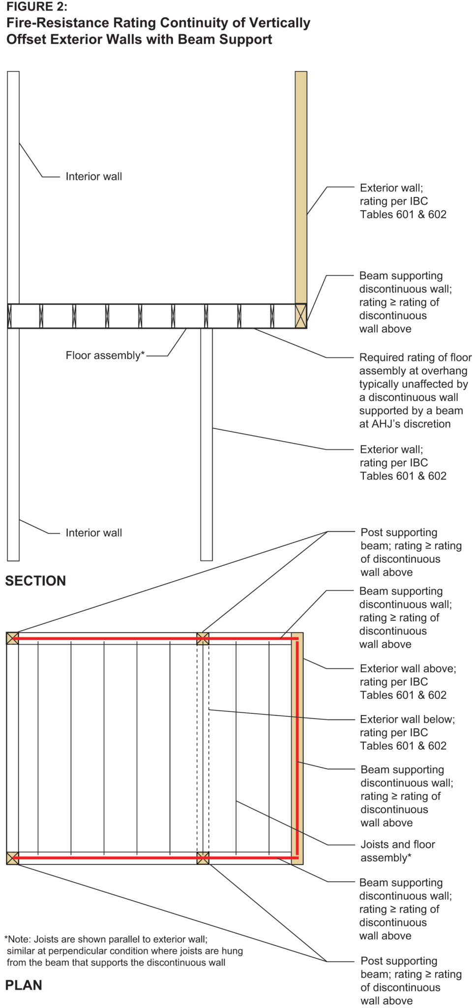 Vertical Offsets in Exterior Walls: Fire Detailing - WoodWorks | Wood ...