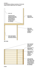 Vertical Offsets in Exterior Walls: Fire Detailing - WoodWorks | Wood ...
