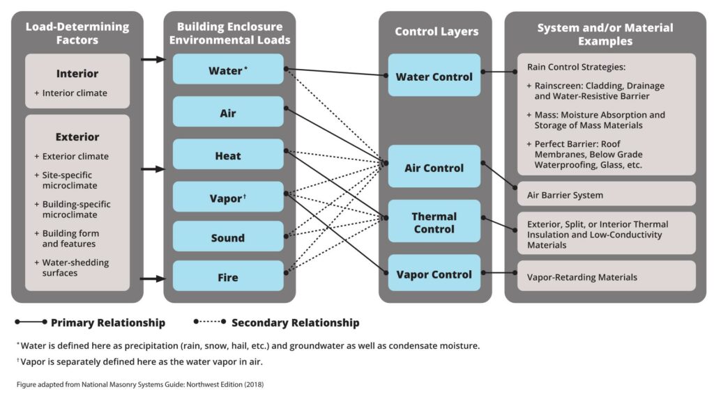 The Modular Enclosure: Protect Your Investment During Every Phase ...