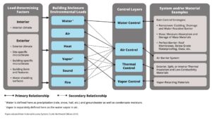 The Modular Enclosure: Protect Your Investment During Every Phase ...