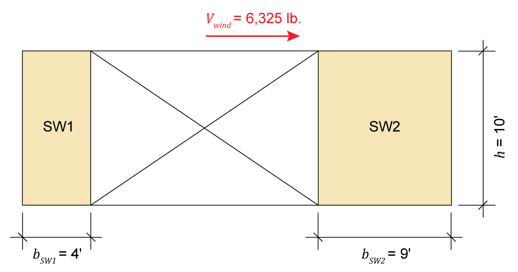 Calculating the Capacity of Multiple Shear Walls in a Line - WoodWorks ...