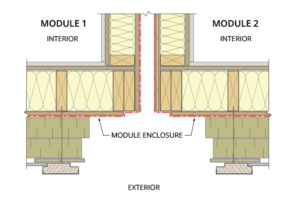The Modular Enclosure: Protect Your Investment During Every Phase ...