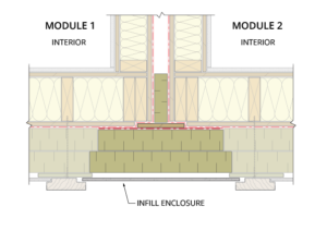 The Modular Enclosure: Protect Your Investment During Every Phase ...
