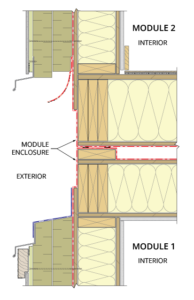 The Modular Enclosure: Protect Your Investment During Every Phase ...