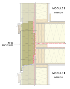 The Modular Enclosure: Protect Your Investment During Every Phase ...