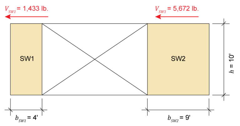 Calculating the Capacity of Multiple Shear Walls in a Line - WoodWorks ...